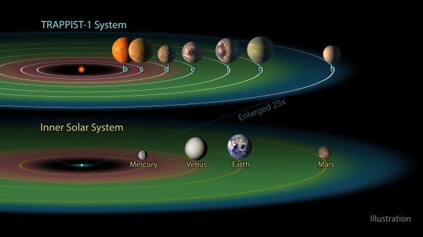 Here's Nasa's very first look at TRAPPIST-1 in Gif form - The Irish News